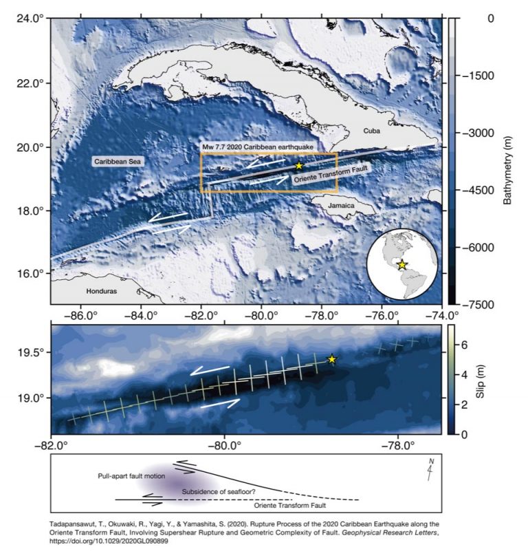 Innovative New Model Reveals Previously Unrecognized Complexity of ...