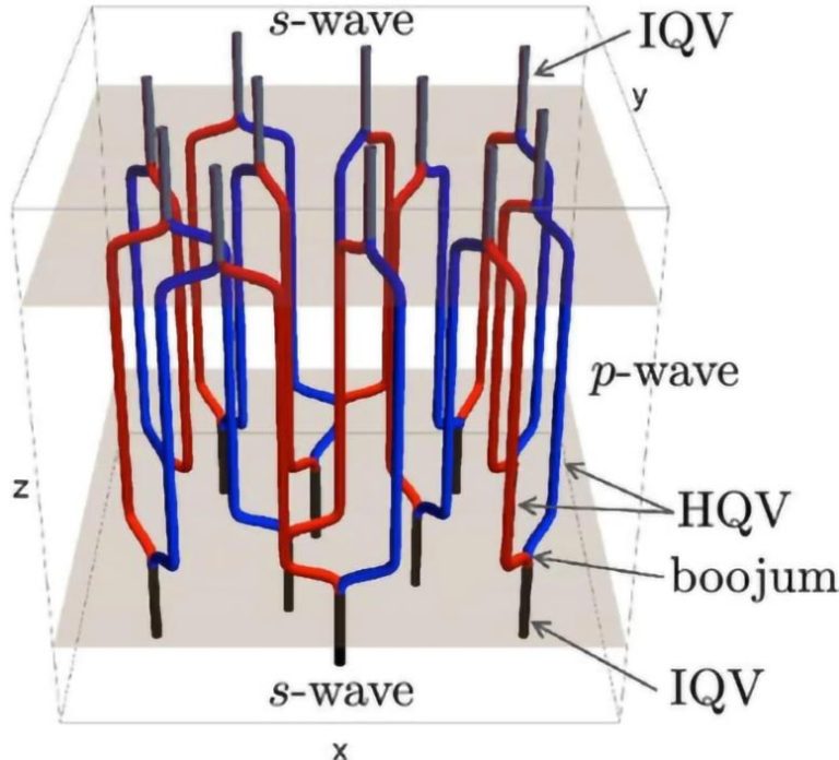 Quantum Vortex Mystery: Unveiling the Twisted Roots of Neutron Stars ...