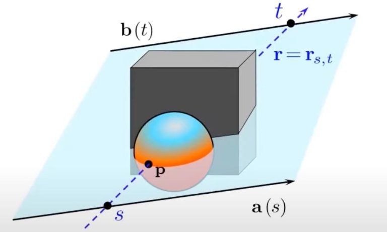 Breakthrough AI Technique Enables Real-Time Rendering of Scenes in 3D ...