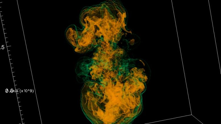 Links Between Core Collapse Supernovae and Star Formation Established