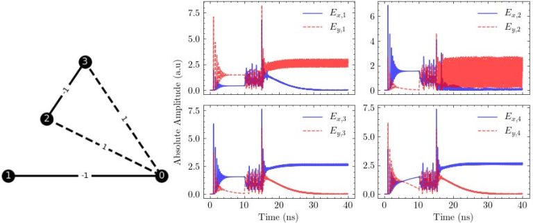 Beyond Binary: The Light-Driven Computing Revolution