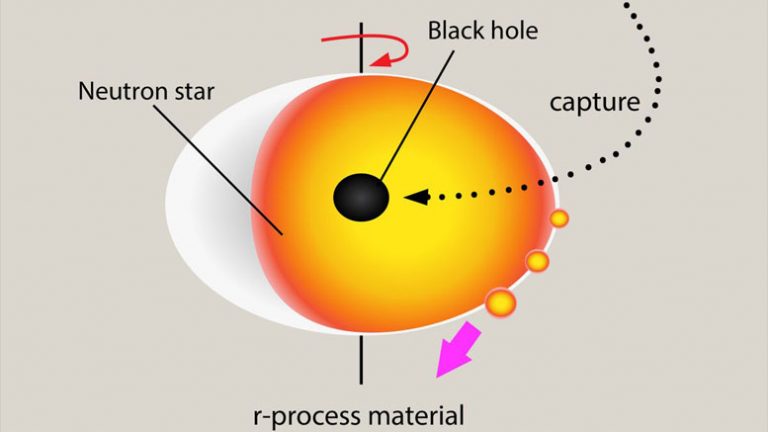 ‘Primordial Black Holes’ Might Explain How Gold and Uranium Are Created