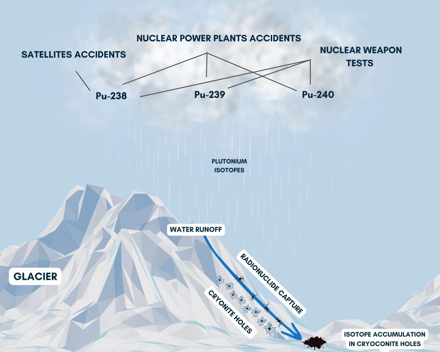 Cosmic Crash Fallout? Scientists Uncover Unprecedented Plutonium in ...