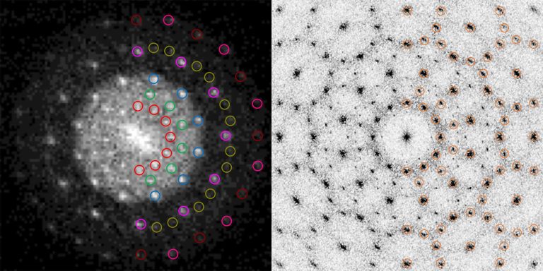 Revolution in Material Science: Scientists Construct Nanoparticle ...