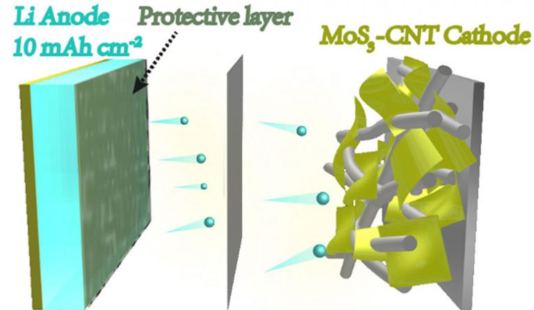 Chemists Develop New Way to Create Lithium Metal Electrodes