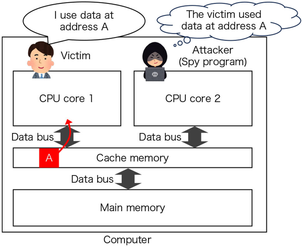 Cybersecurity Breakthrough: New Cipher System Protects Computers ...