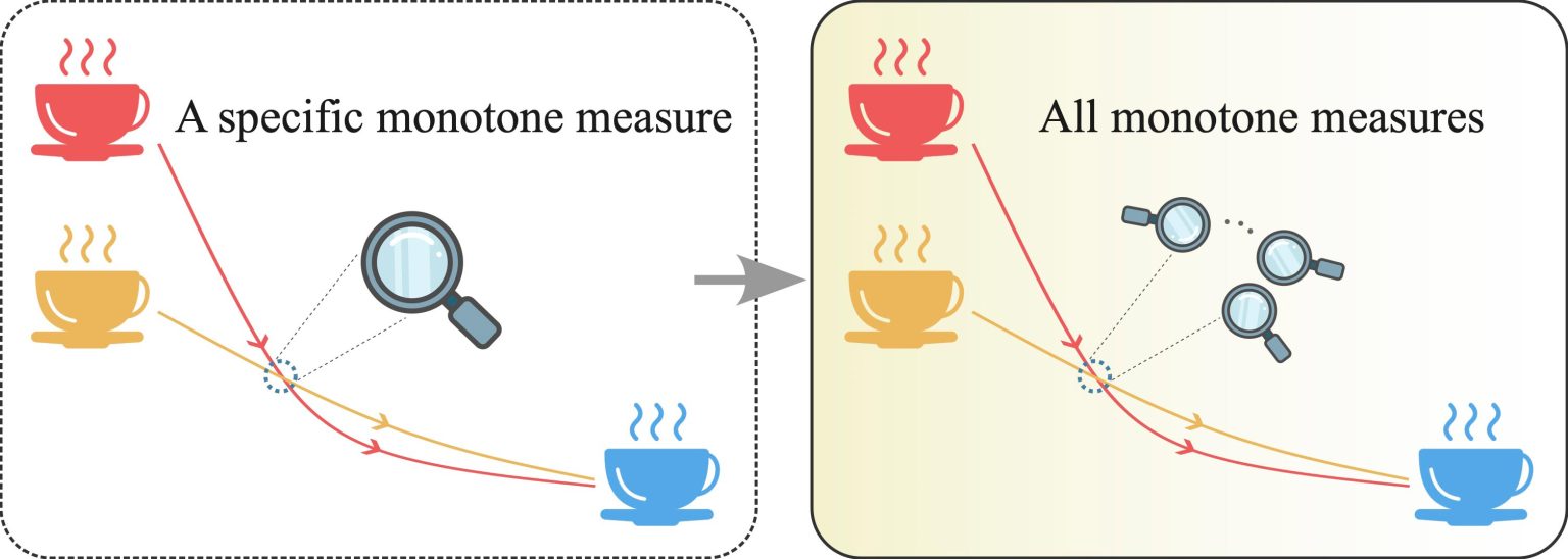 Scientists Unravel the Bizarre Physics of the Mpemba Effect