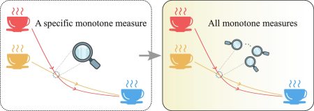 Scientists Unravel the Bizarre Physics of the Mpemba Effect