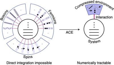 Deciphering Quantum Complexity: A Pioneering Algorithm for Accurate ...