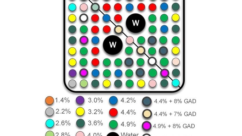 'SUPERSTAR' Reactor has Important Safety Features