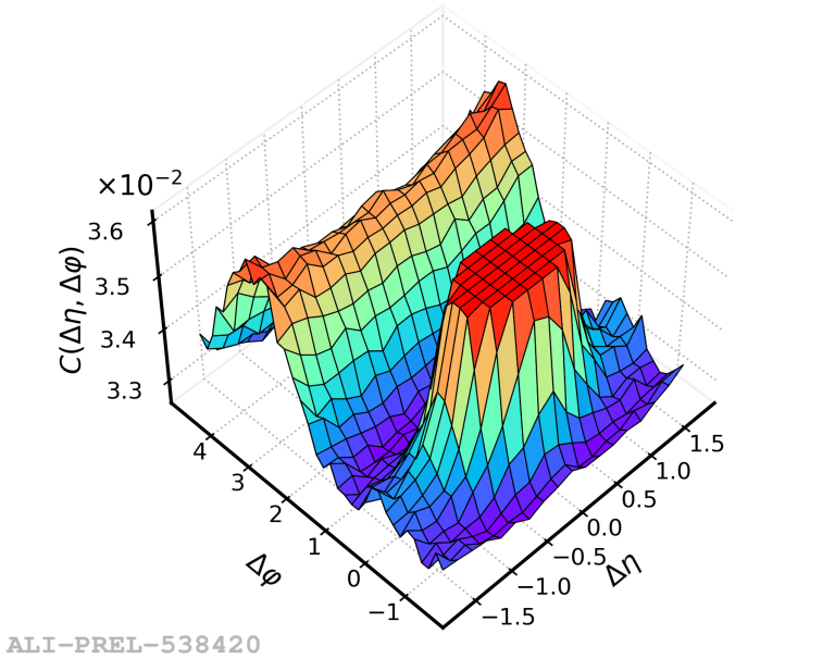 Striding Towards the Big Bang: Unraveling Ridge Correlations in Simple ...