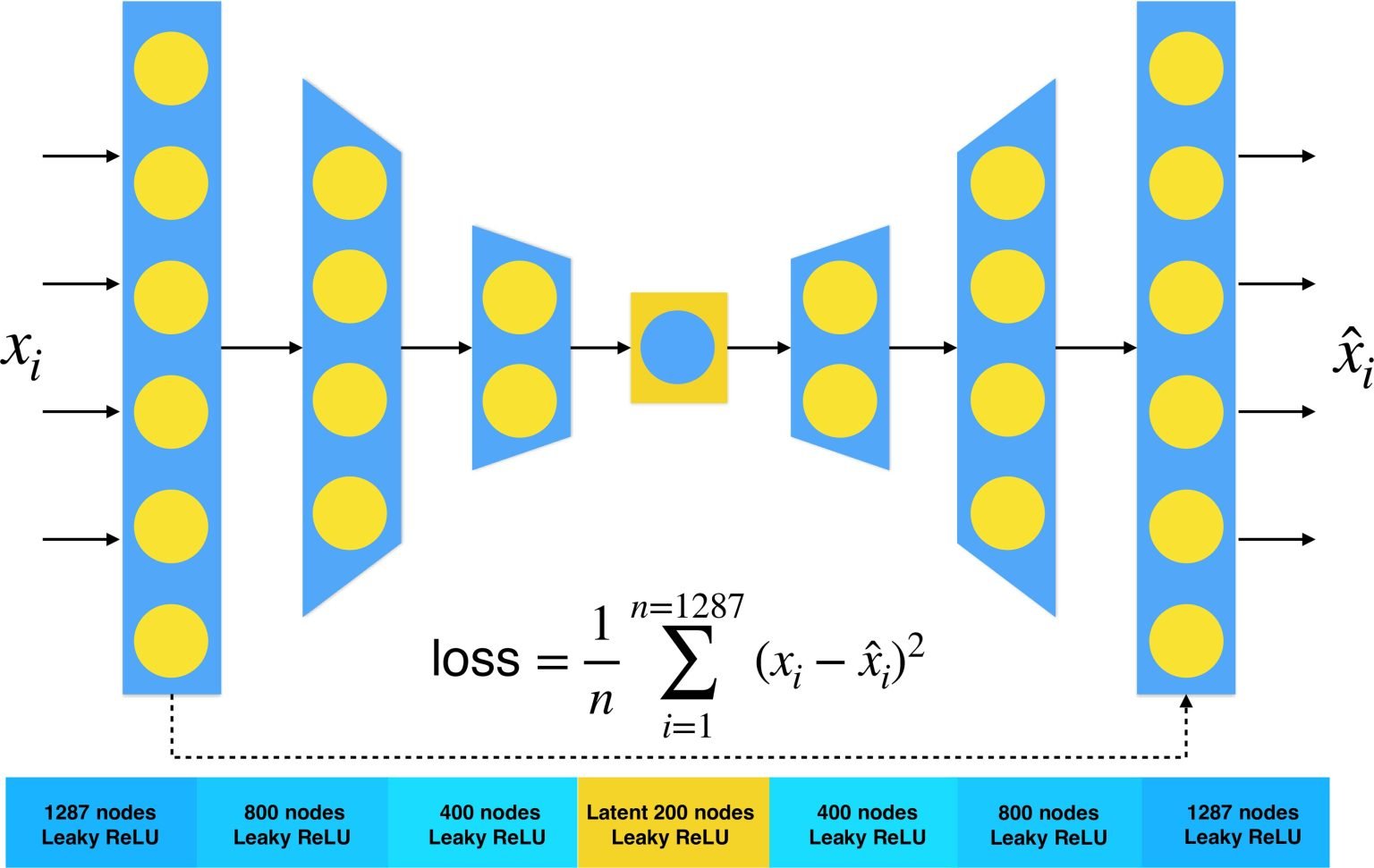 New Particle? AI Detected Anomaly May Uncover Novel Physics Beyond the Standard Model