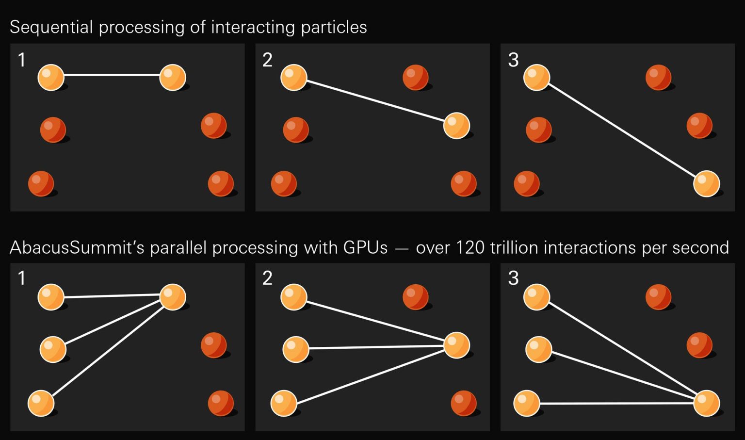Astrophysicists Reveal Largest-Ever Suite of Universe Simulations – How ...