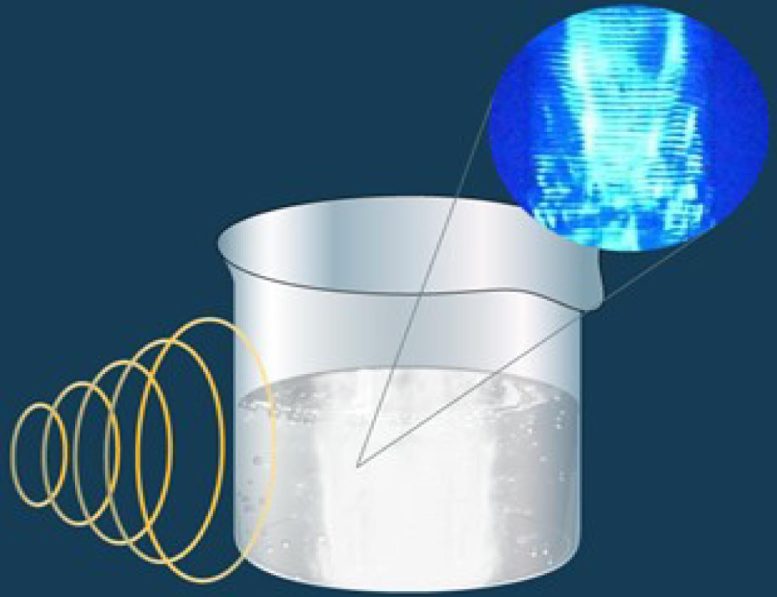 Ultrasonic Waves Unlock the Hidden Potential of Microbubbles