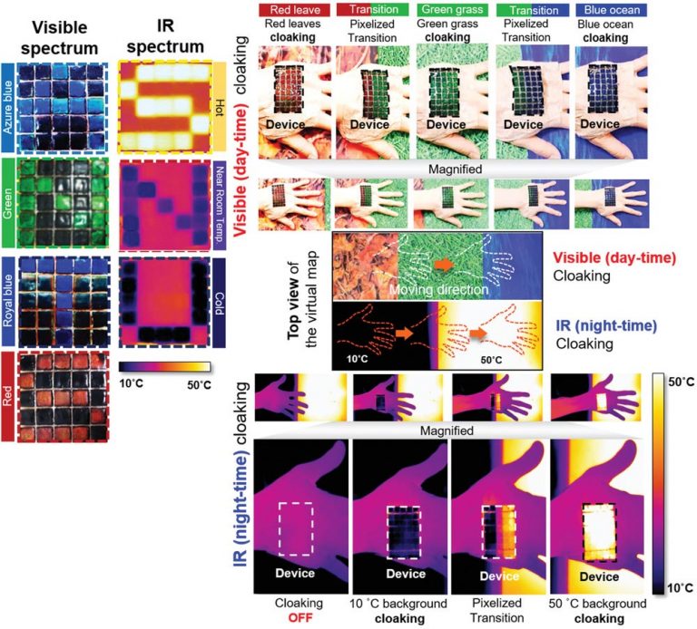 Camouflage Skin Developed That Provides On-Demand Cloaking in Both ...