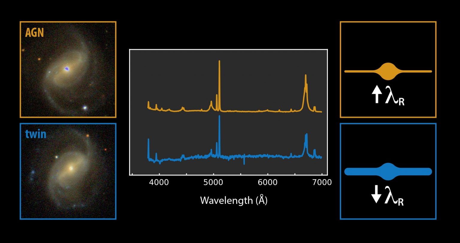 Astronomical First: Differences Detected Between Discs of Active and ...