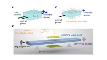 Yale Engineers Advance Quantum Technology With Photon Control