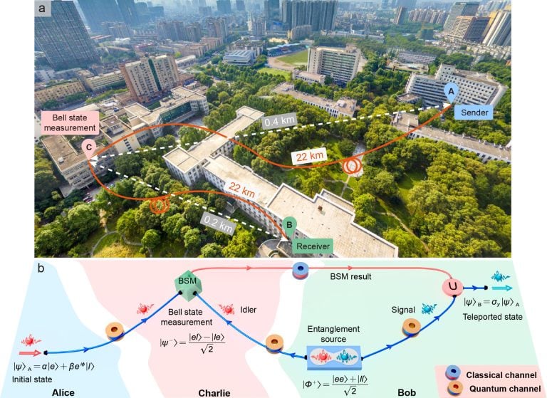 Quantum Breakthrough: Record-Breaking Quantum Teleportation Achieved ...