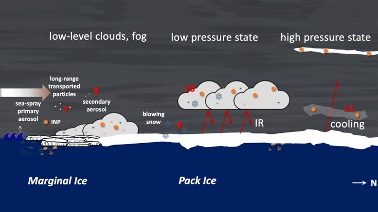 Aerosols Have a Major Impact on Our Climate, but Greenhouse Gases Get ...