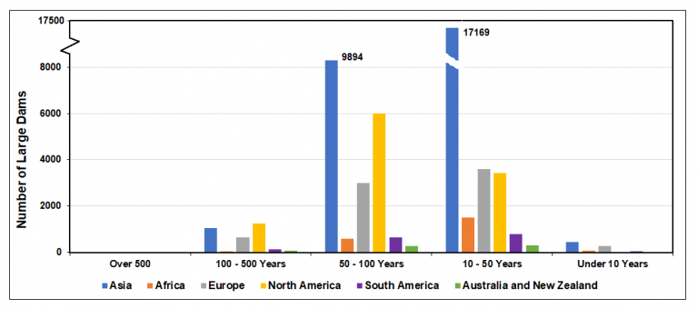 UN Warns: Aging Dams Pose Growing Threat – Most of Humanity Could Be at ...