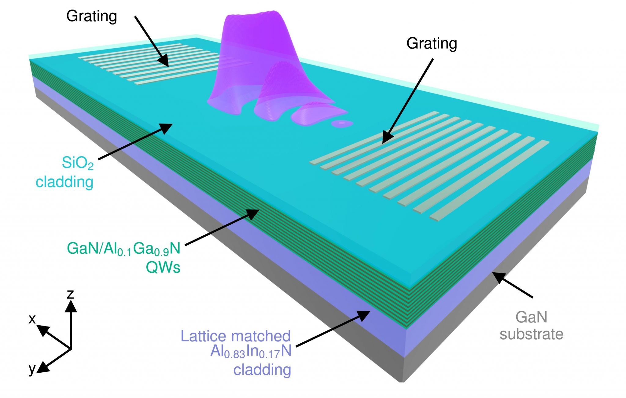Giant Nonlinearity of UV Hybrid Light-Matter States With a Wide Bandgap ...