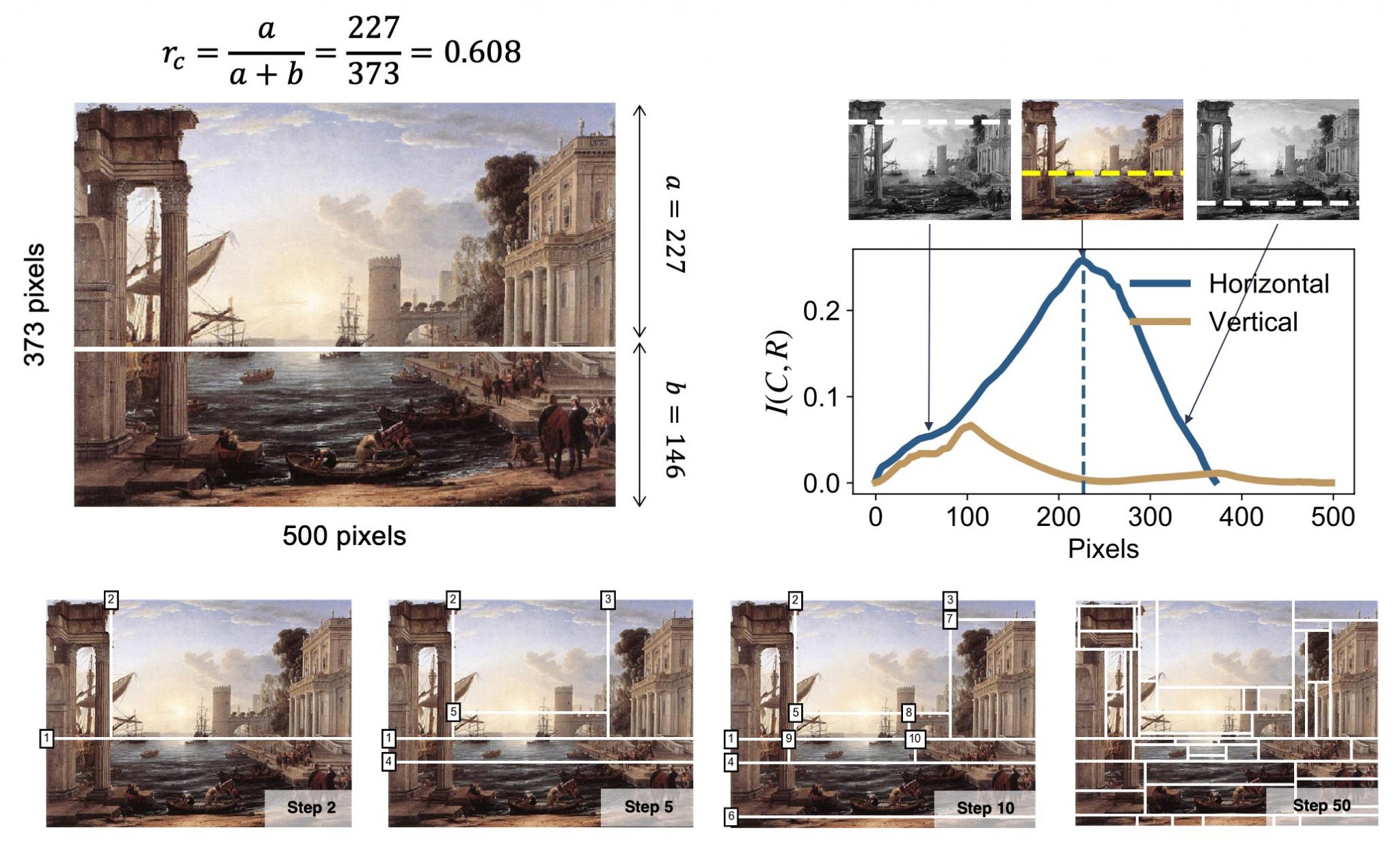 Scientists Show How Statistical Physics Can Reveal Art Trends Across ...