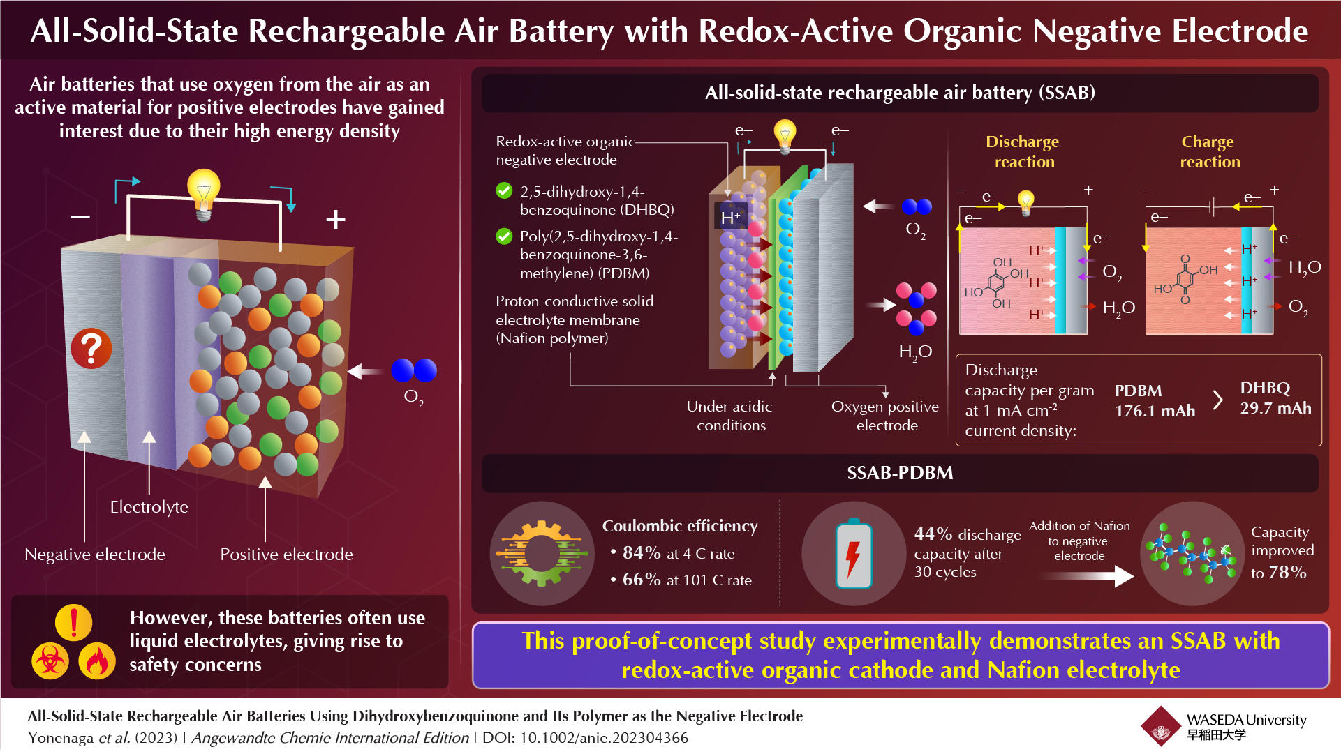 Japanese Scientists Develop Novel, Completely Solid, Rechargeable Air ...