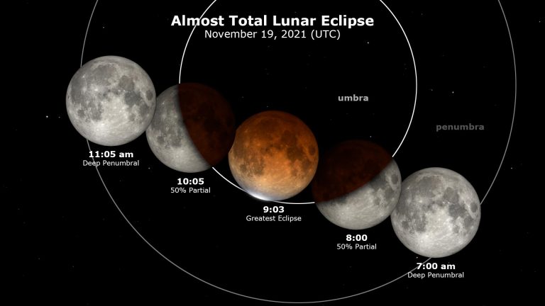 Stunning Telephoto Snapshot of an Almost Total Lunar Eclipse