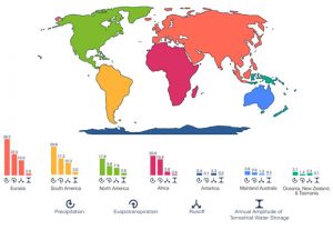 NASA Study Provides New Estimates for the Global Water Cycle