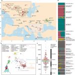 Ancient DNA Study Reveals the Genomic History of Southeastern Europe