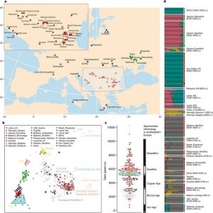 Ancient DNA Study Reveals the Genomic History of Southeastern Europe