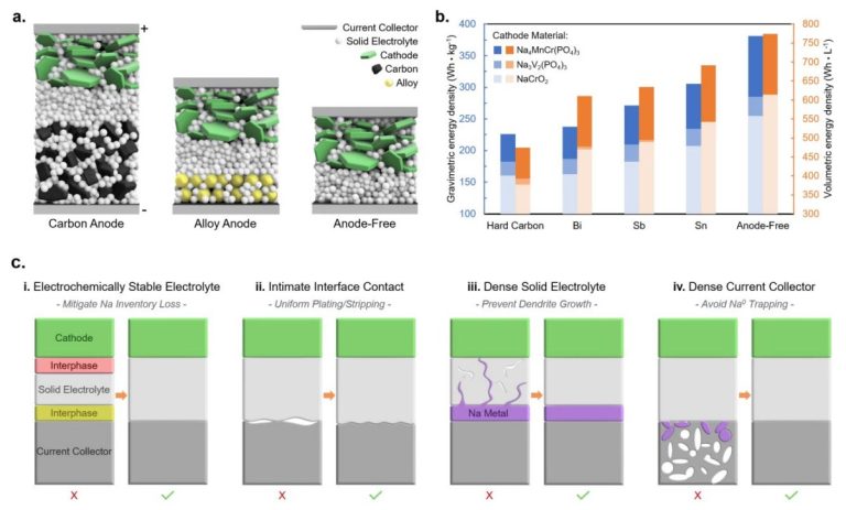 Cheaper, Faster, Cleaner: Scientists Have Developed the World’s First ...