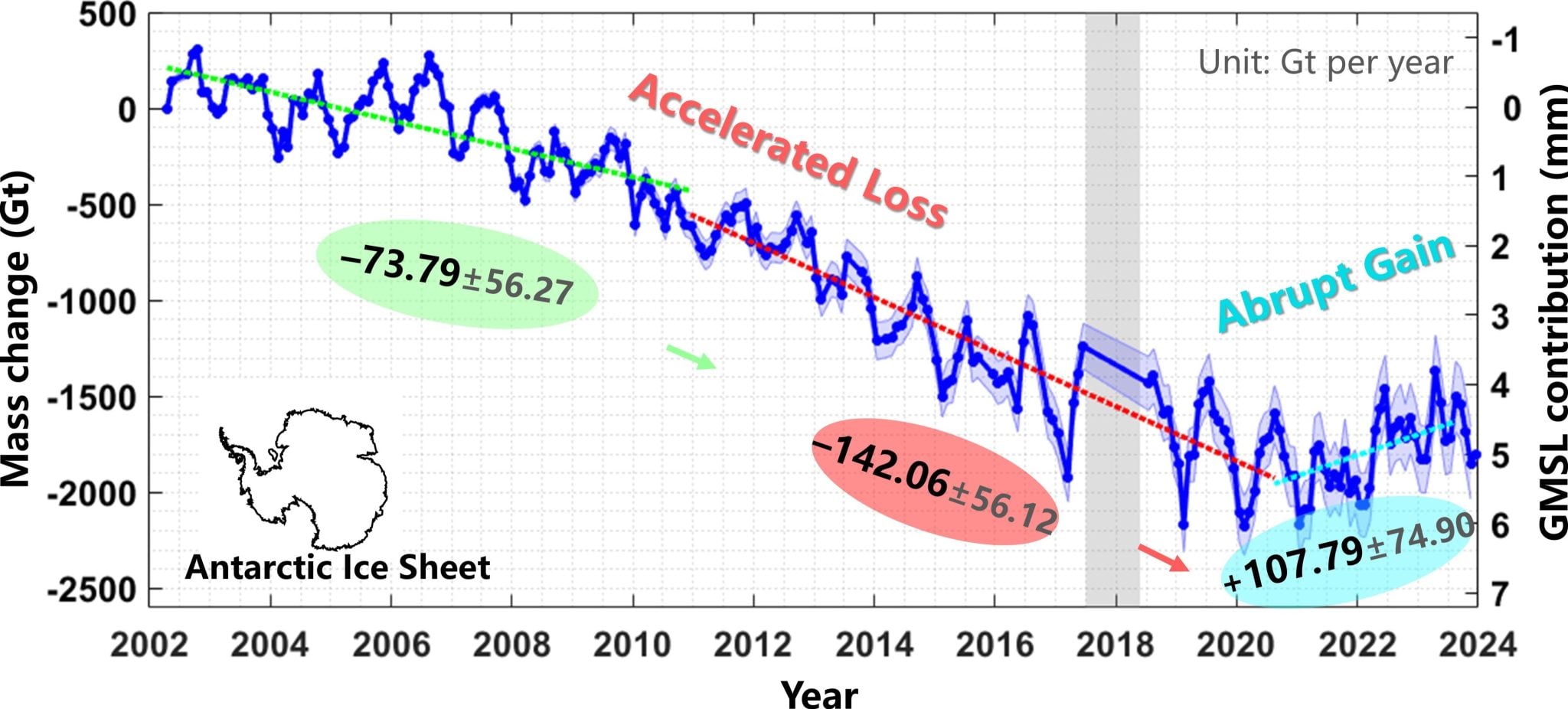 Antarctica’s Astonishing Rebound: Ice Sheet Grows for the First Time in ...