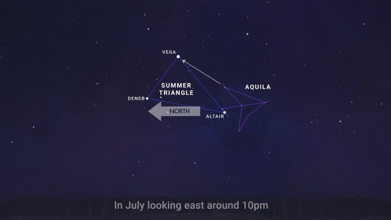 Don’t Miss Sky Show: Mars Glows, Venus Blazes, and an Eagle Soars