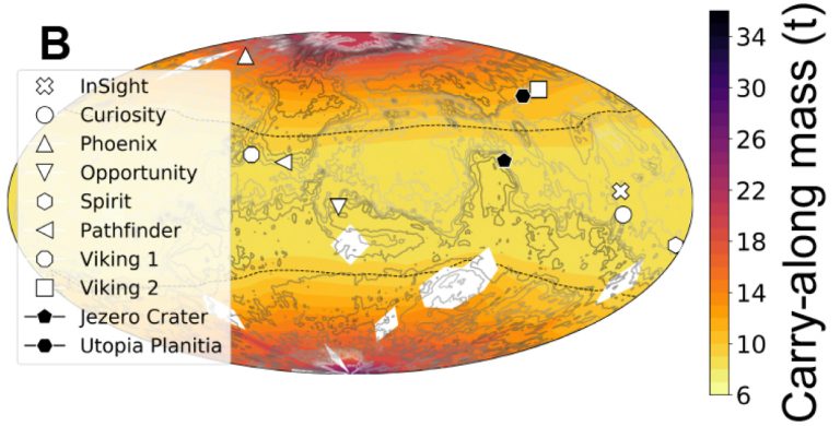 For Human Settlements on Mars, Solar Power May Beat Nuclear Energy