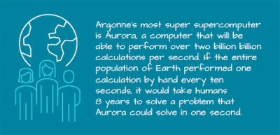 Science Simplified: What Is Supercomputing?