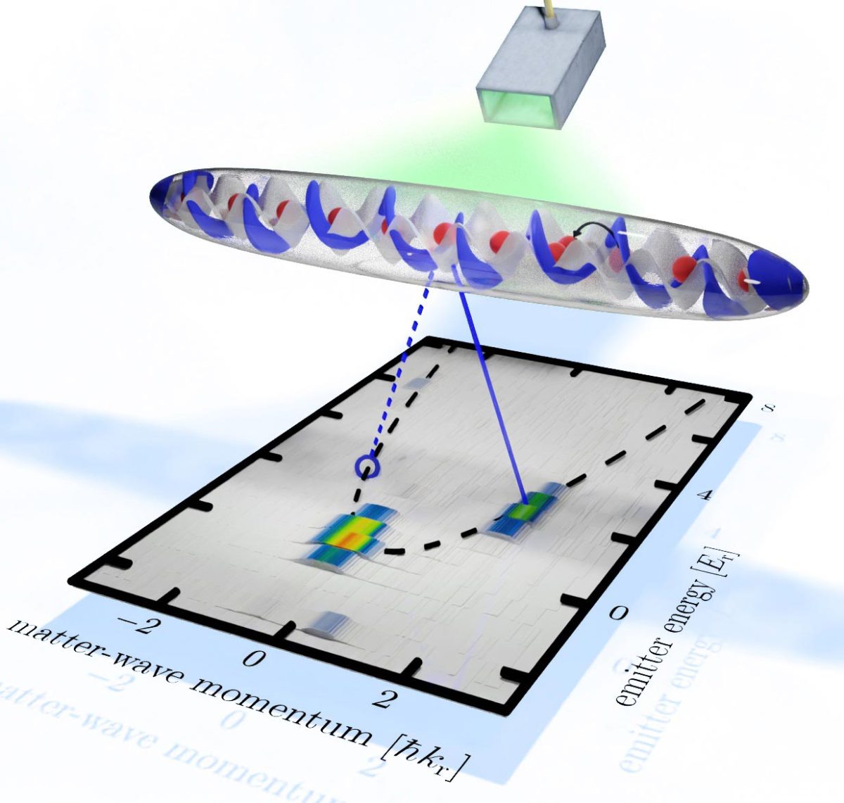 Ultracold Matter Waves Reveal New Quantum Secrets