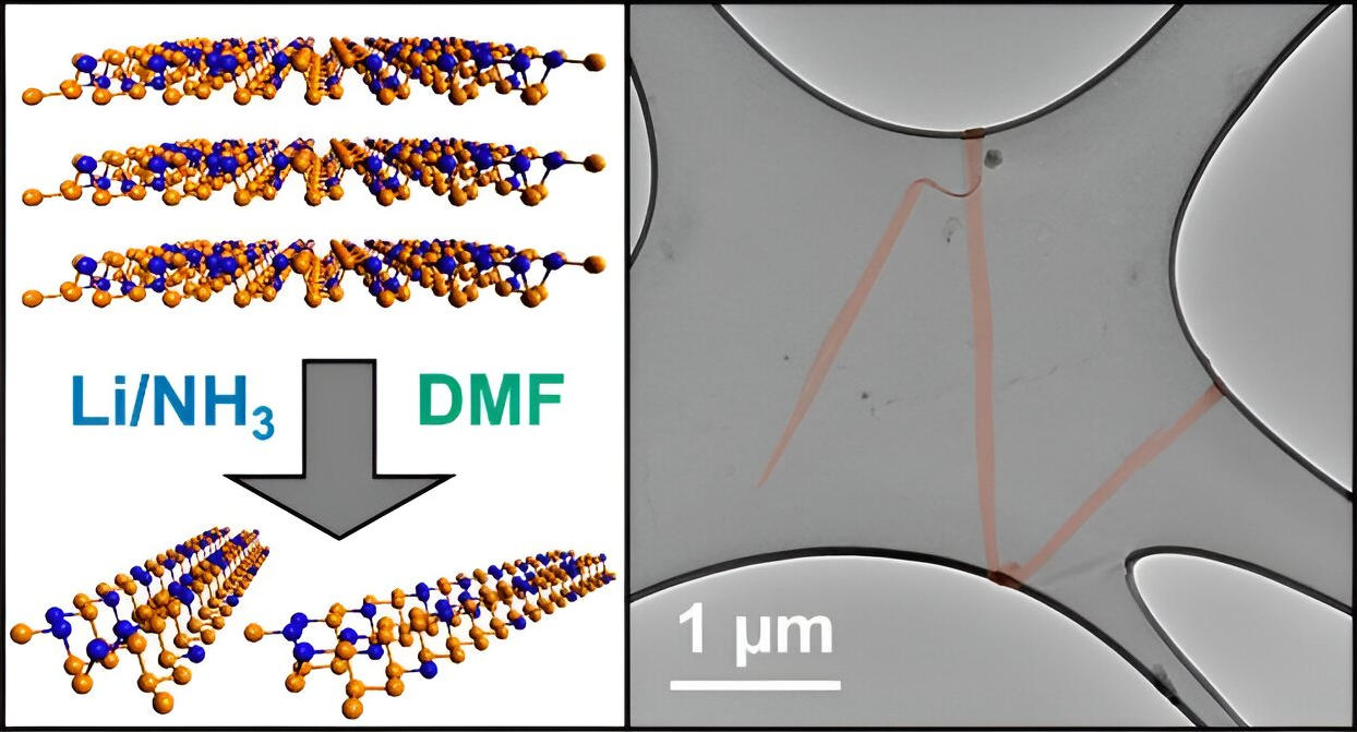 Revolutionary One-Atom-Thick Ribbons Set To Transform Batteries and ...