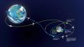 Artemis I Distant Retrograde Orbit: NASA’s Orion Spacecraft Will Travel ...