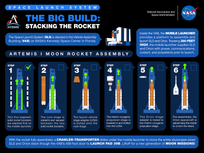Path to the Pad: NASA Artemis I Moon Rocket Comes Together