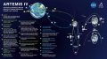 NASA’s Artemis IV: Building Gateway, Humanity’s First Lunar Space Station