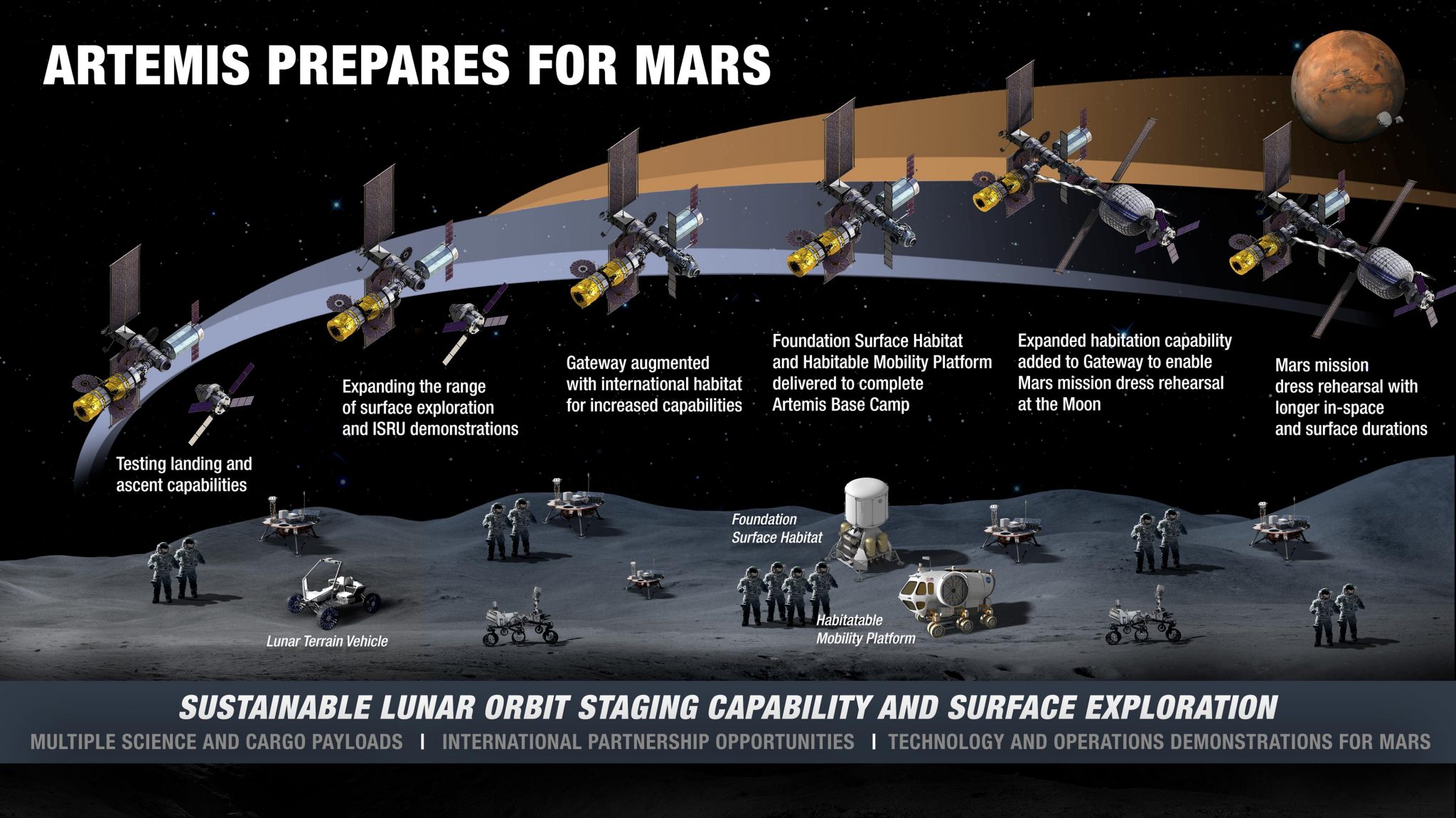 NASA’s Artemis Base Camp on the Moon Will Need Light, Water and Elevation