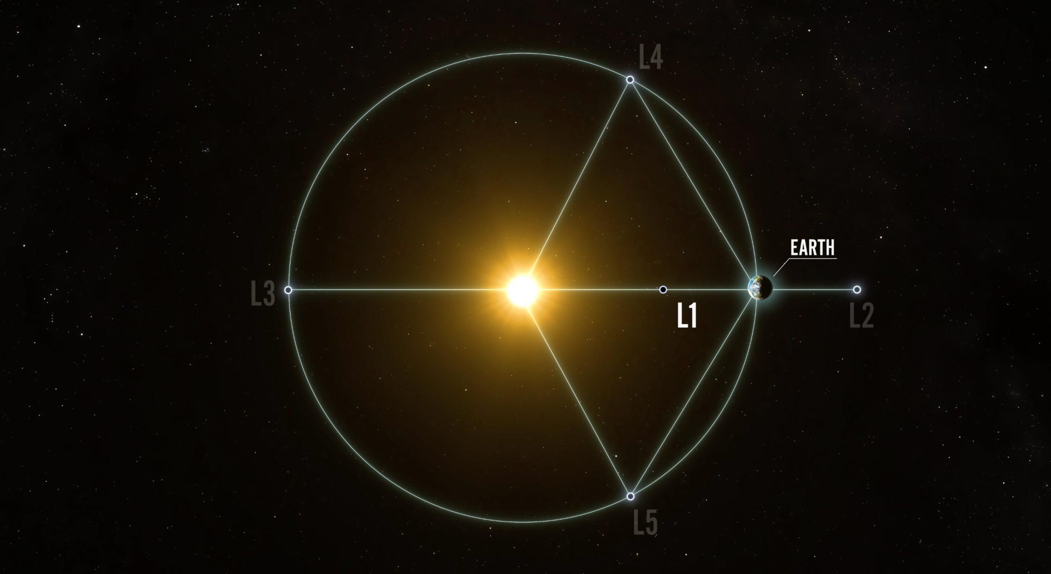 NASA’s New Mission Will Expose Earth’s Invisible “Halo”