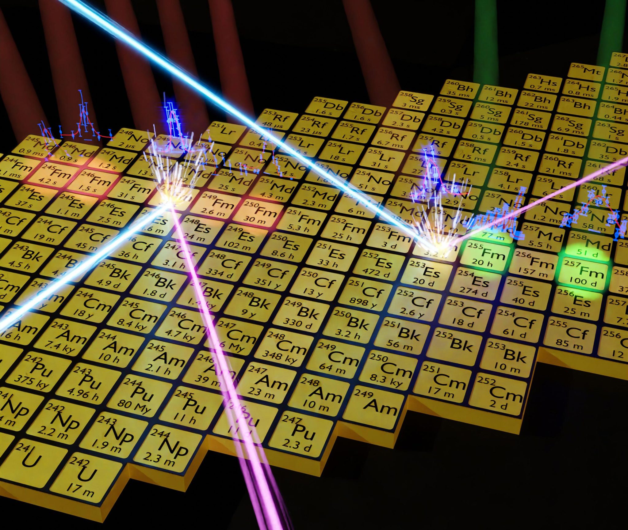Where Does the Periodic Table End? Exploring the Mysteries of ...