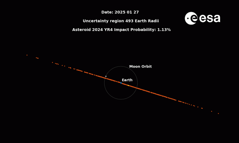 From Danger to Dismissed: How Scientists Ruled Out This Asteroid Threat
