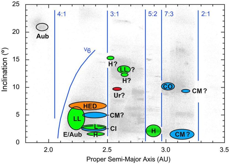 Scientists Followed 75 Meteorites and Mapped the Asteroid Belt’s ...
