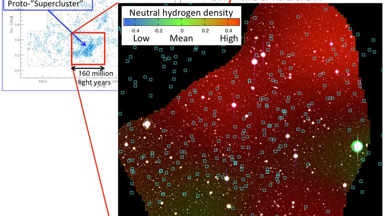 Astronomers Map Galaxy Orbits in the Local Supercluster