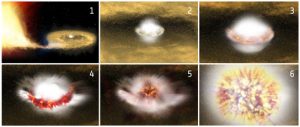 Proof That White Dwarfs Can Reignite and Explode as Supernovae