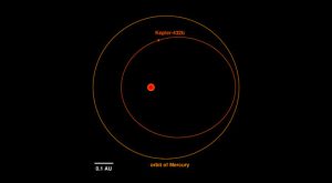 Astronomers Discover a Rare Planet, Kepler-432b