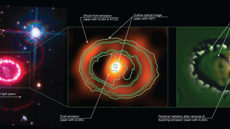 ALMA Views the Remains of Supernova 1987A